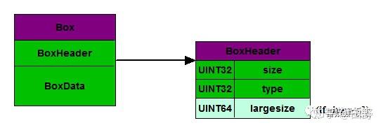 MP4结构概述和分析工具(上篇) - 知乎