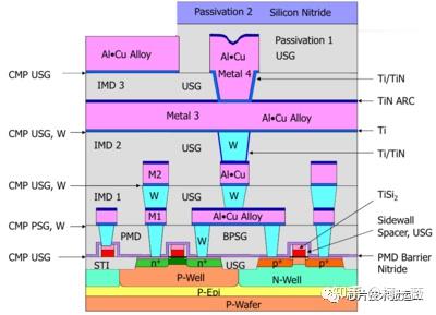 CMP工艺优势---平坦化，热流，回蚀 - 知乎