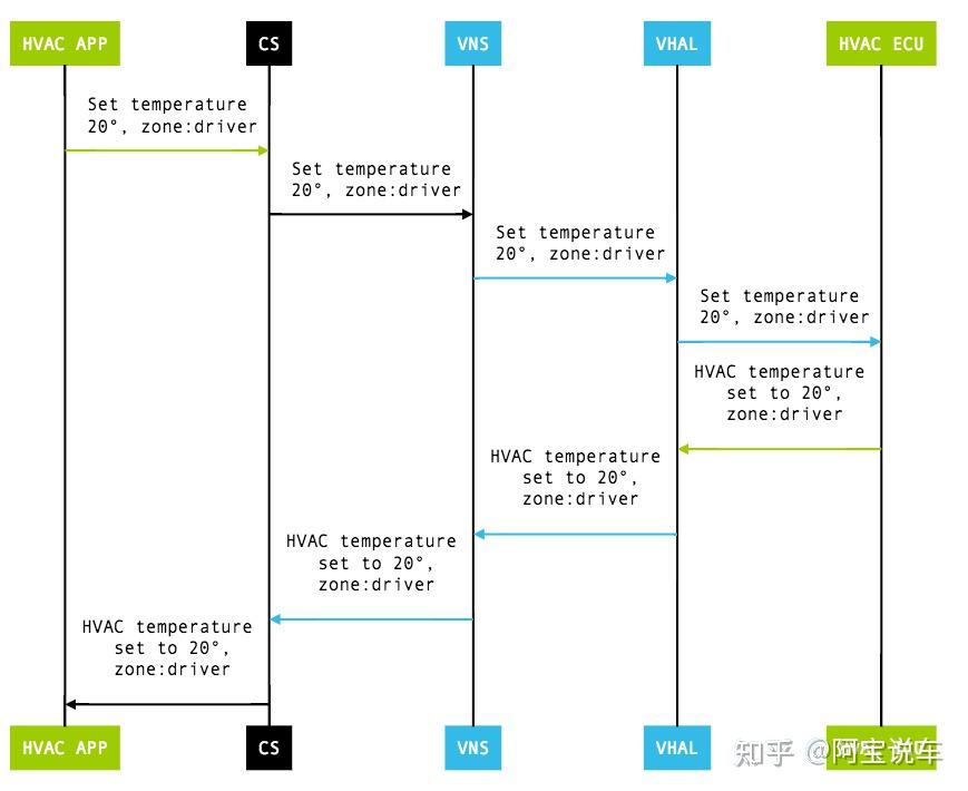 一文能读懂车载与Android的关系 - 知乎