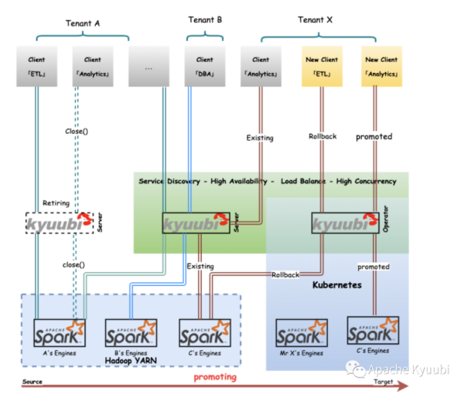 Spark on Kubernetes 与 Spark on Yarn 不完全对比分析 - 知乎