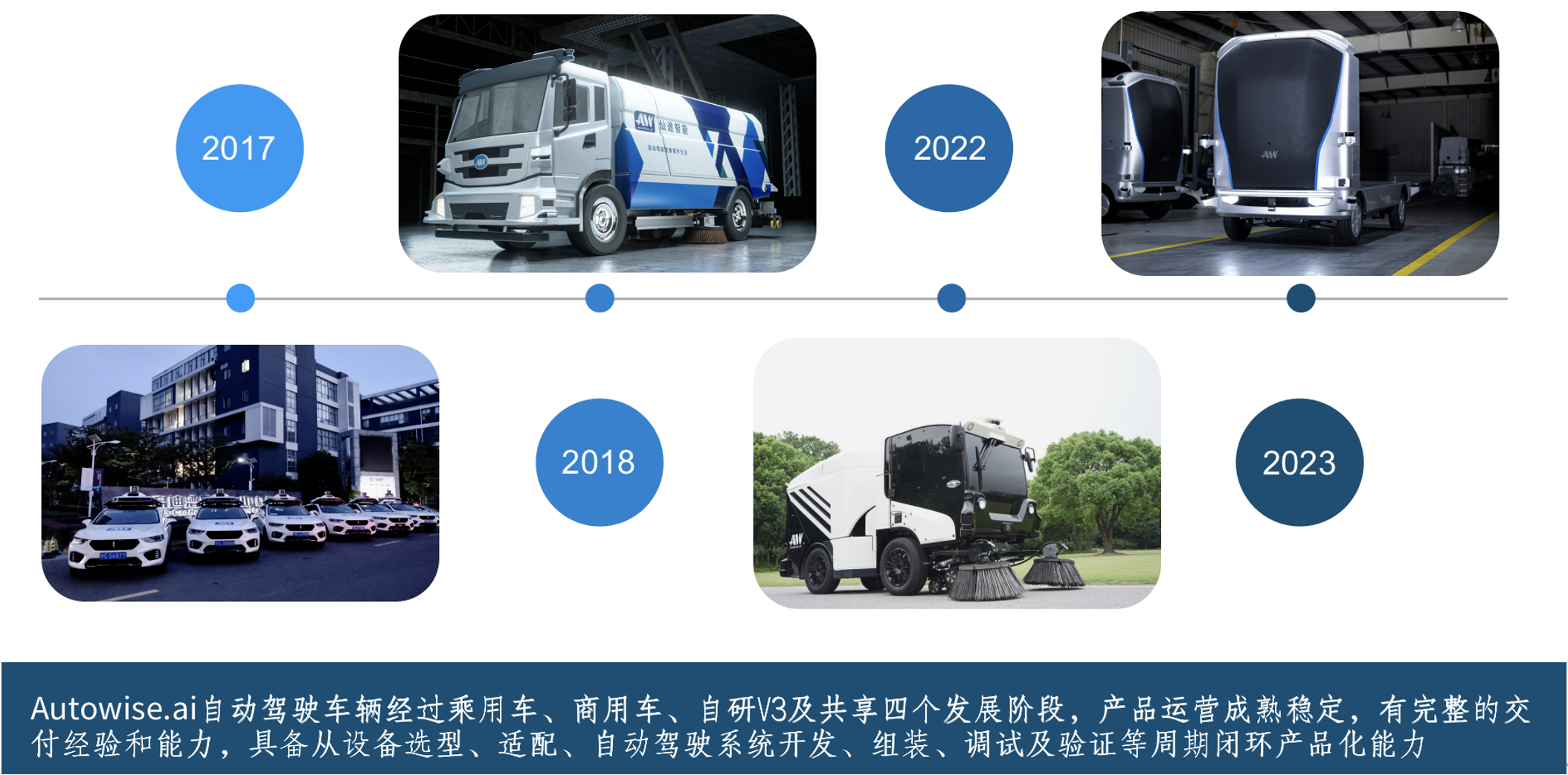 Autowise.ai 正式发布全新自动驾驶平台Roboard-X，全面支持跨场景高效复用 - 知乎