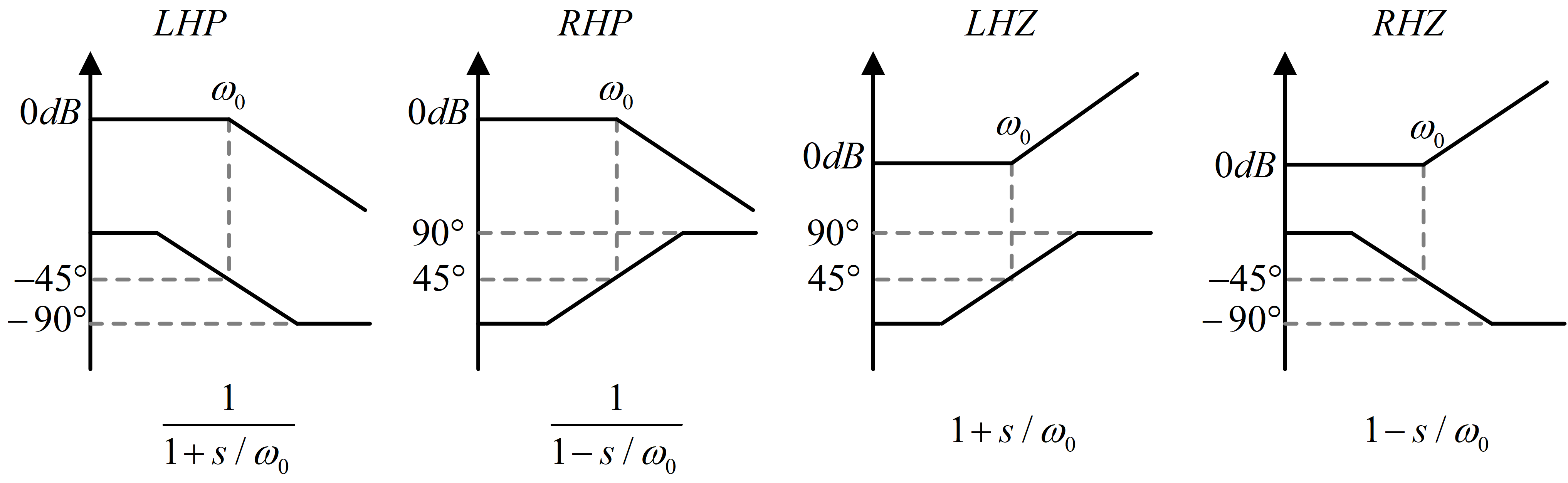 CS CG Cascode CD/SF 的频域分析 - 知乎