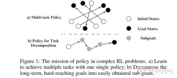 [14] [goal-based] GCRL: Problems and Solutions - 知乎