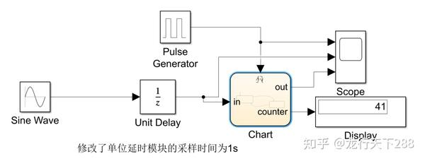 Stateflow的状态图的更新模式 - 知乎