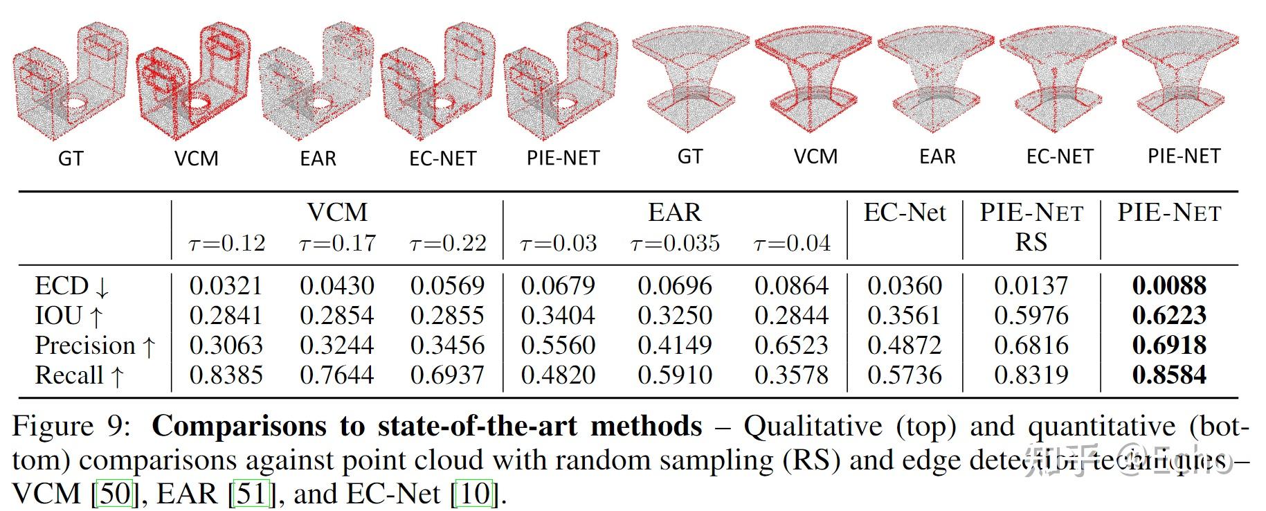 PIE-NET: Parametric Inference of Point Cloud Edges - 知乎