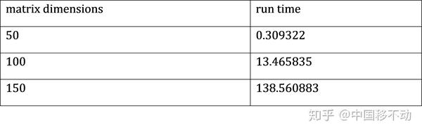 AMD用于深度学习到底Yes吗？ 基于mkl和openblas的numpy运算速度小测与安装教程 - 知乎