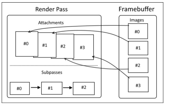 Vulkan 绘制与显示 - 知乎