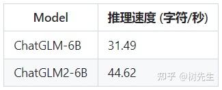 LangChain + ChatGLM2-6B 搭建个人专属知识库 - 知乎