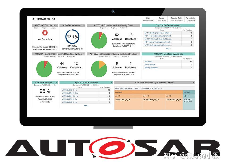 自动驾驶汽车操作系统发展（一）车控os - 知乎