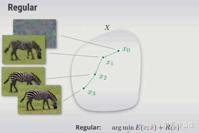 Deep Image Prior:图像先验帮助卷积神经网络利用少量信息训练 - 知乎