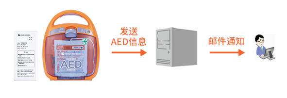 AED知识科普|家庭有必要配AED吗？ - 知乎