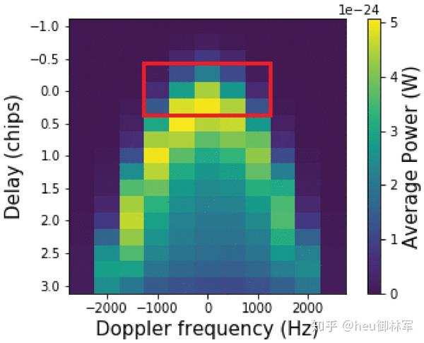 神经网络在GNSS-R风速反演中的应用 - 知乎