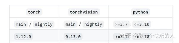 安装torchvision 知乎