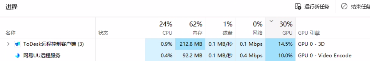 2025年远程控制软件大比拼：UU远程、Todesk、向日葵深度横评 - 知乎