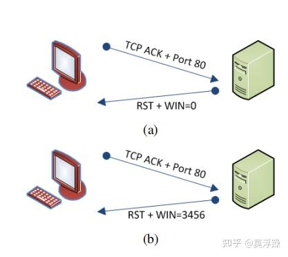 网络侦察技术之主动扫描探测（一） - 知乎