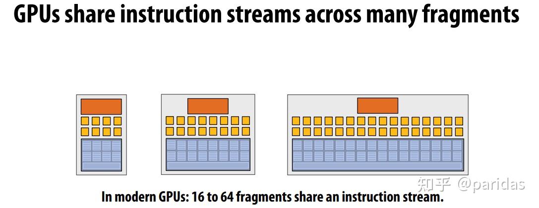 GPU 结构与优化 - 知乎