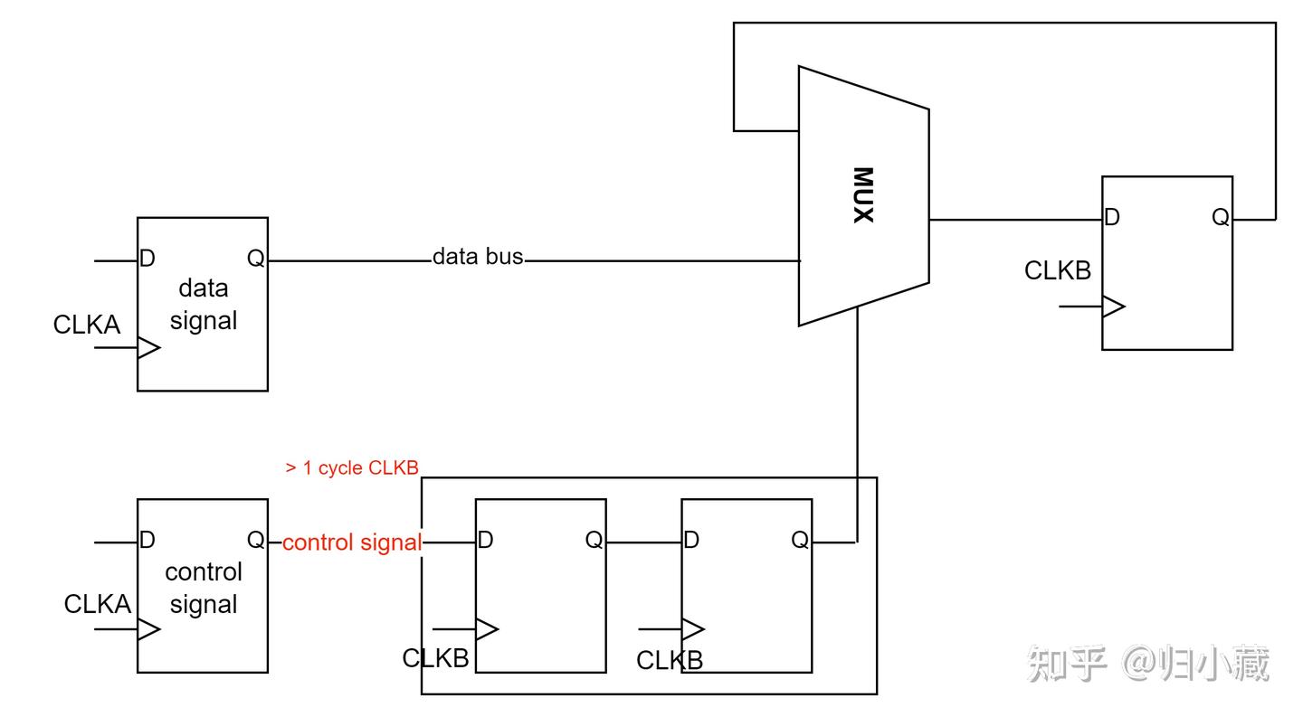 DMUX 的设计与实现 - 知乎