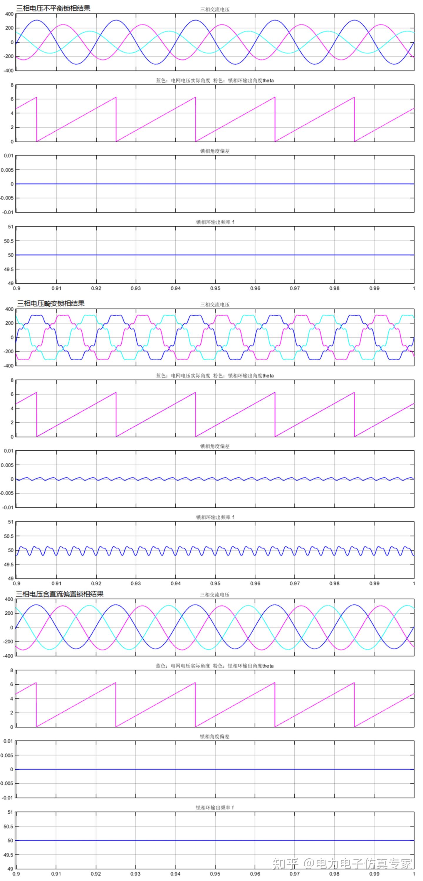 一网打尽11种三相锁相环PLL算法与仿真，可研究学习，可工程应用 - 知乎