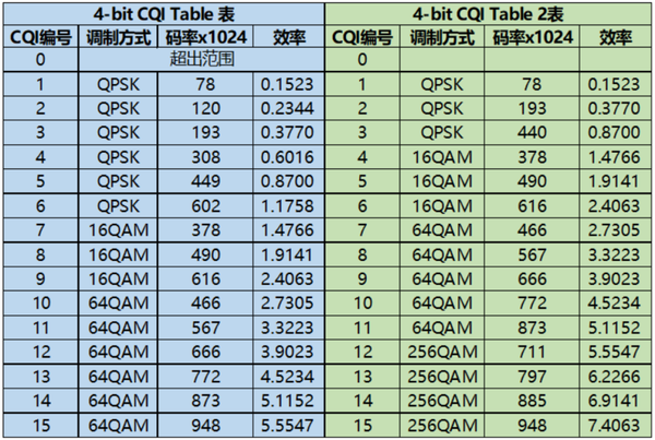 5GCQI优良率优化思路 - 知乎