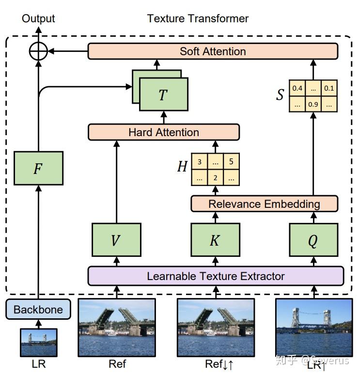 TTSR论文解读 - 知乎