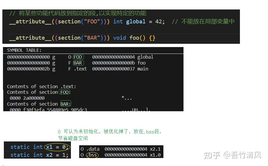 c的目标文件有什么 - 知乎