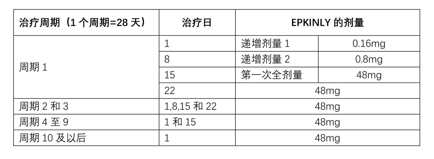 epkinly(epcoritamab-bysp)用于弥漫性大B细胞淋巴瘤中文说明书|香港济民药业 - 知乎