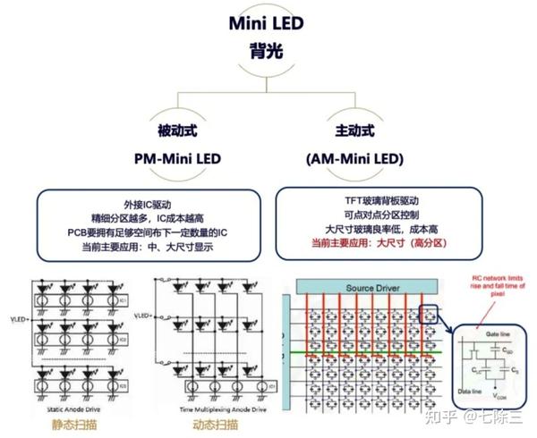 一文读懂｜MiniLED 背光 - 知乎