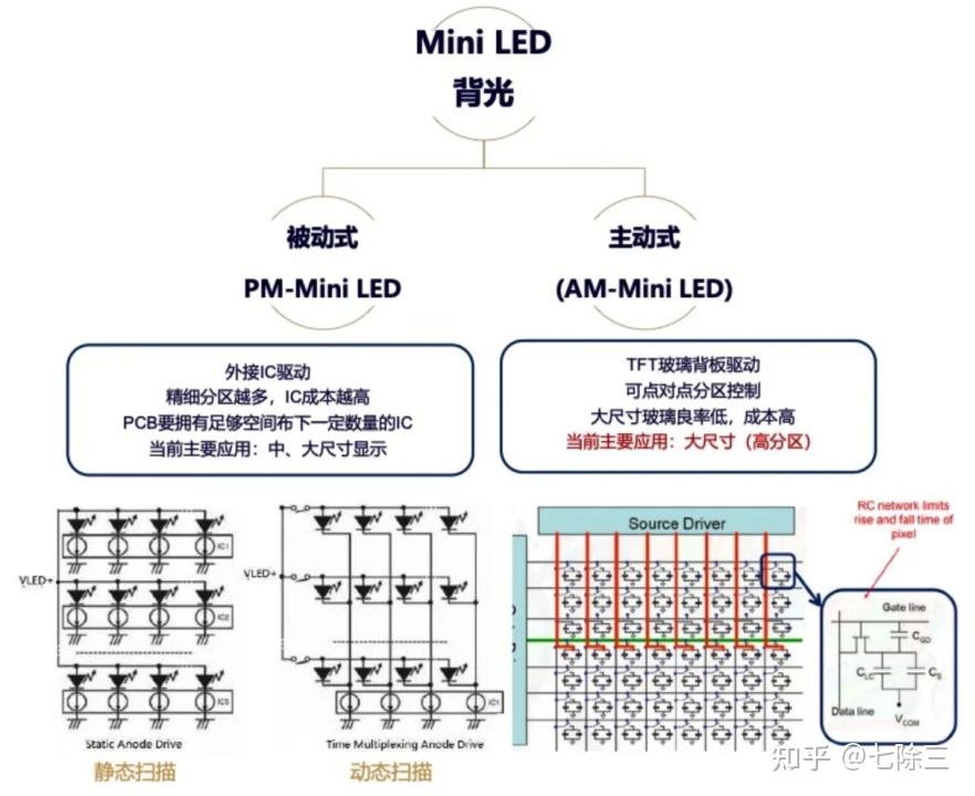 一文读懂｜MiniLED 背光 - 知乎