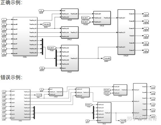 MAB建模规范-Simulink模型建模规范 - 知乎