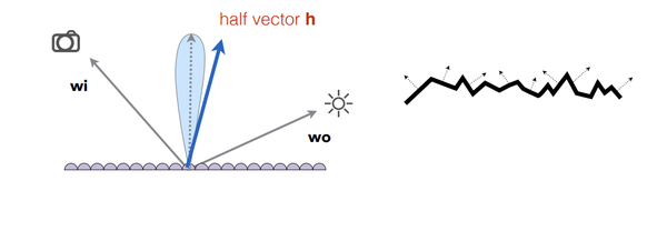 微表面模型 Microfacet Models - 知乎
