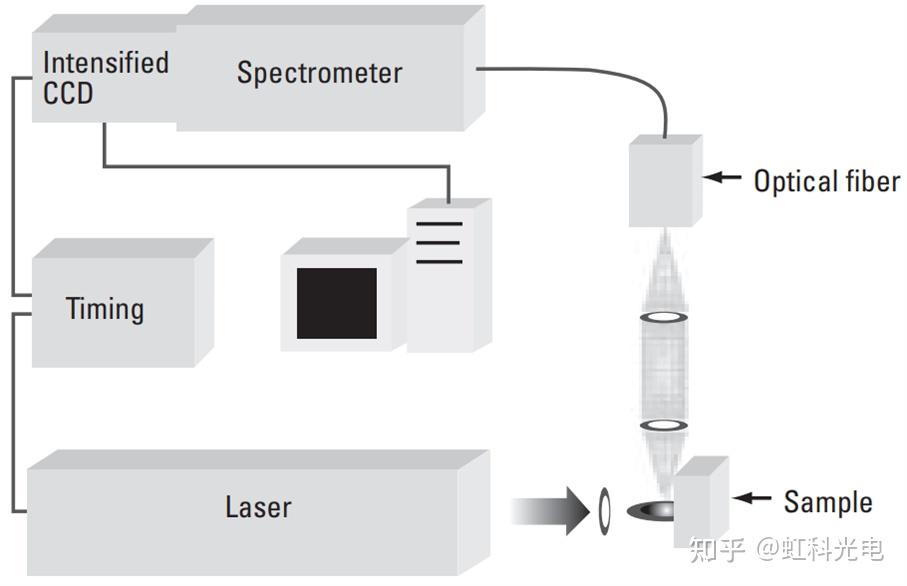 探索未知：脉冲激光器的光谱之力(LIBS) - 知乎