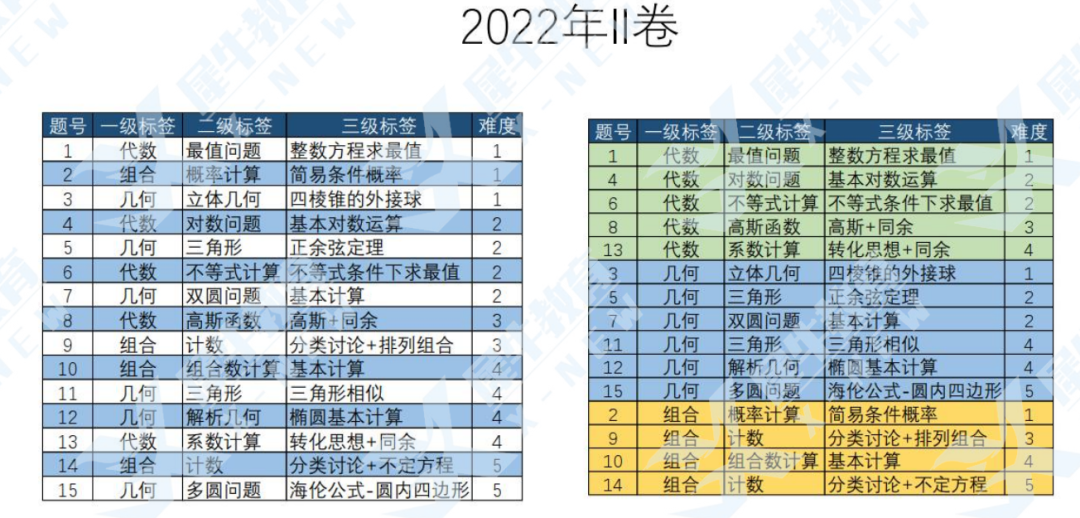 2023年AIME真题+答案+解析（1-15题全） - 知乎