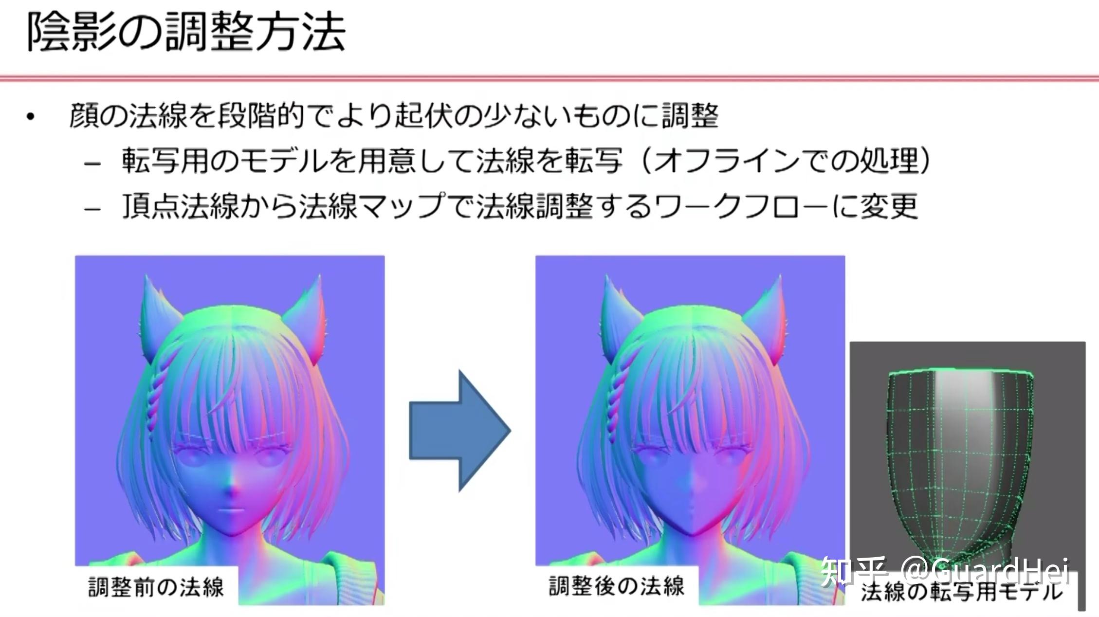 异度之刃3 CEDEC渲染分享 - 知乎