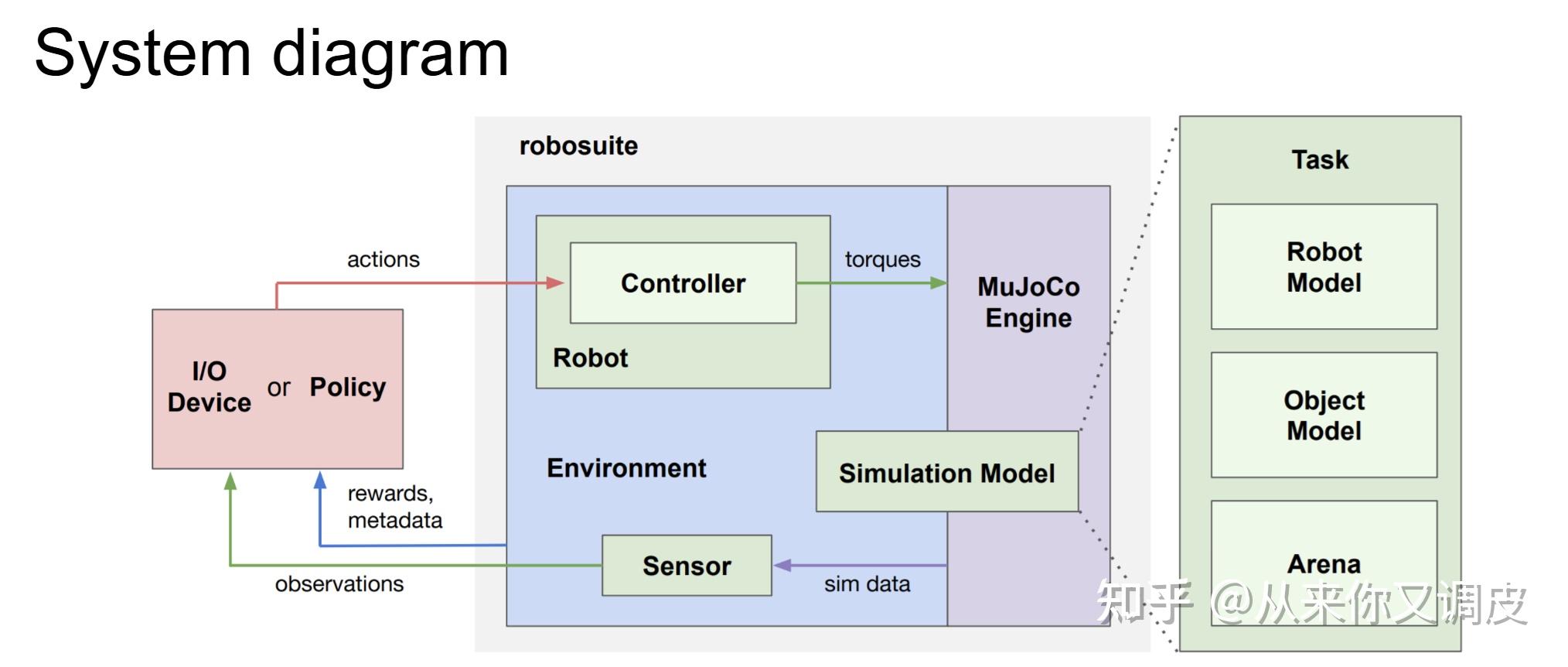 深入理解LIBERO Benchmark以及他的任务判定 - 知乎