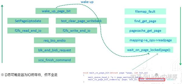 一文解析block io生命历程 - 知乎