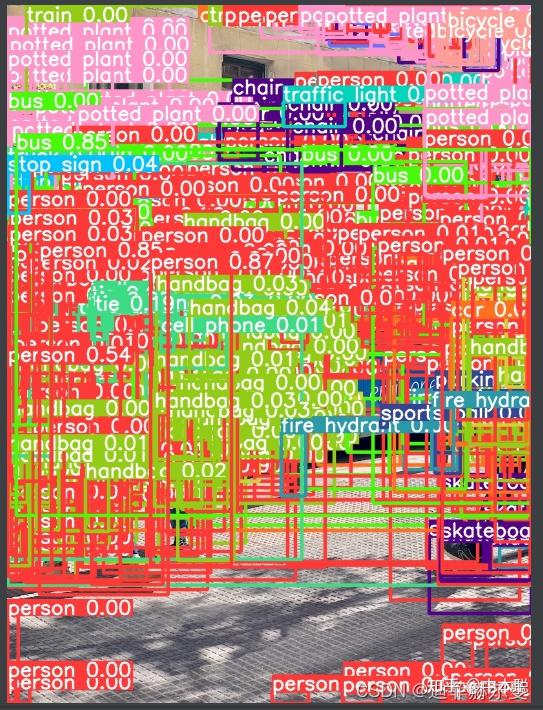 手把手带你调参Yolo v5 (v6.1)（一） - 知乎