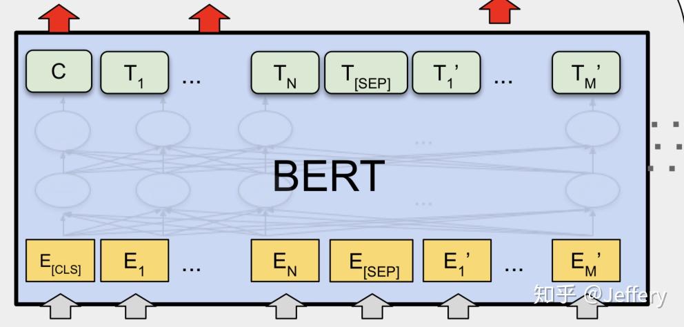 什么是BERT？ - 知乎