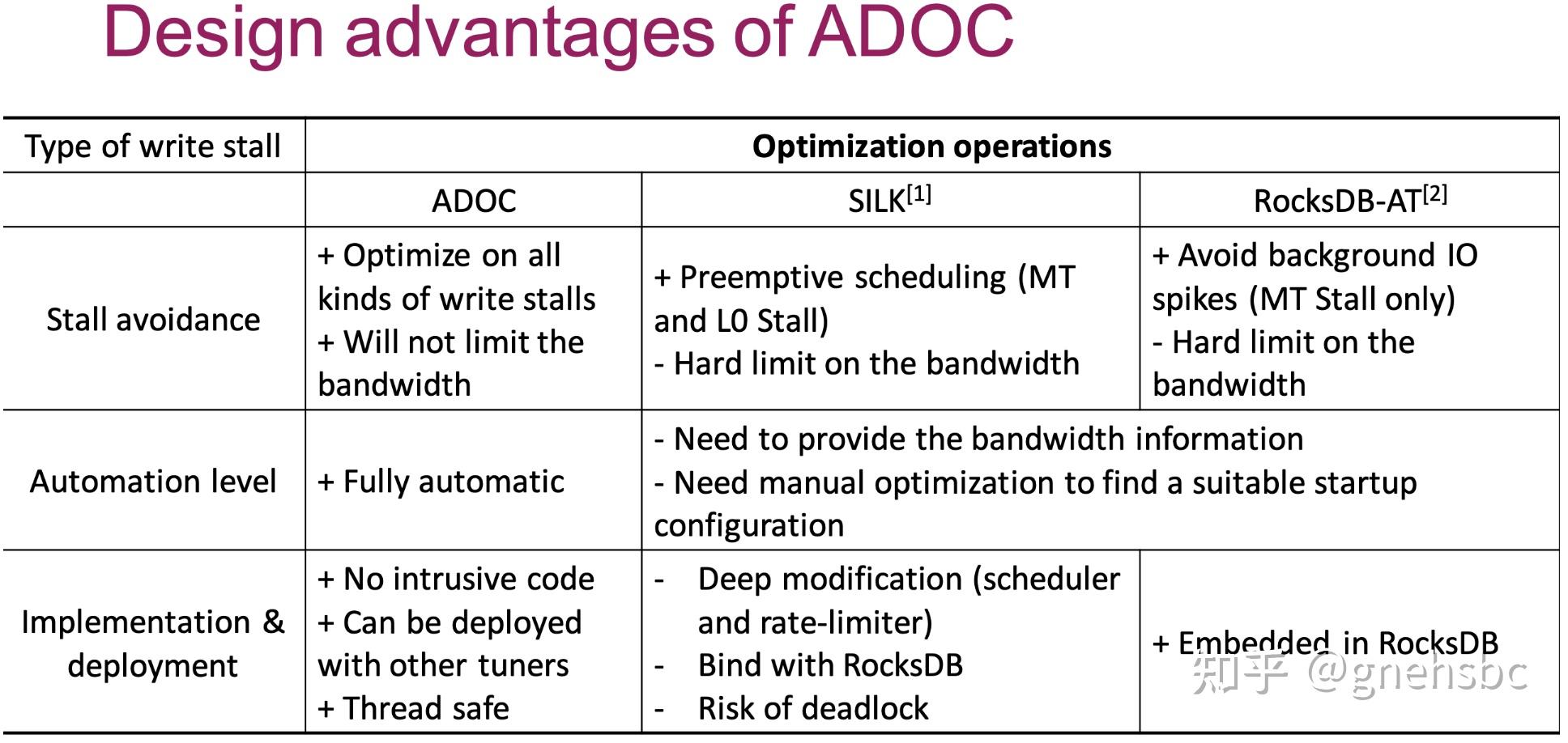 fast23《ADOC》笔记 - 知乎