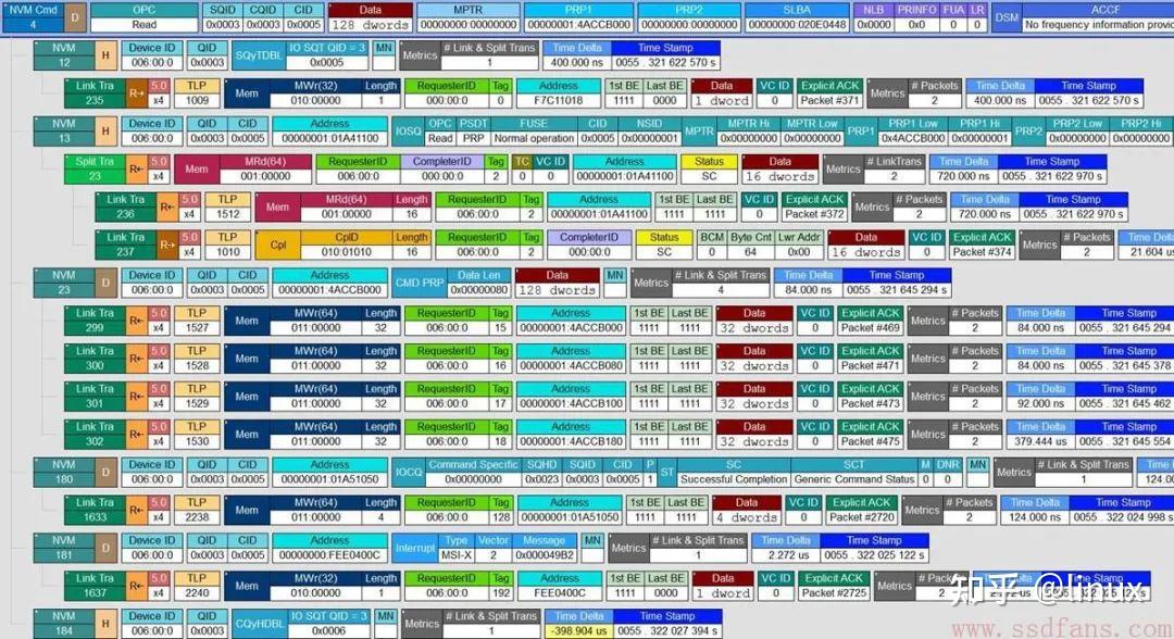 NVMe协议基础原理介绍 - 知乎