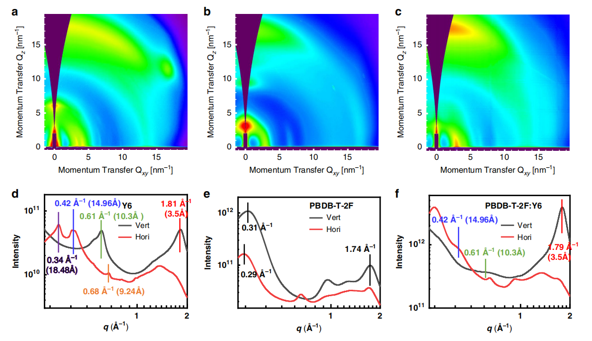 实验结合计算探讨非富勒烯受体Y6在OSCs中的结构与性能的关系 - 知乎