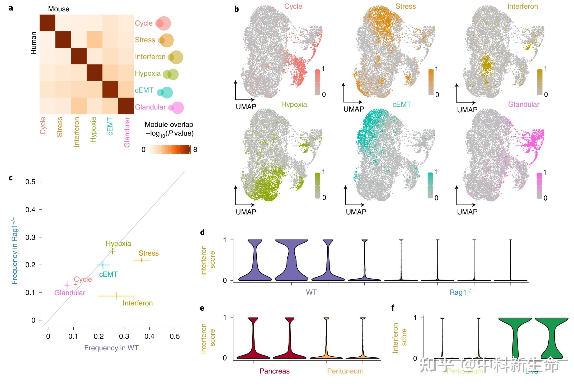 Nat Genet（IF 30.8）| 单转联合空转，定义癌细胞状态，揭示其在TME的相互作用 - 知乎