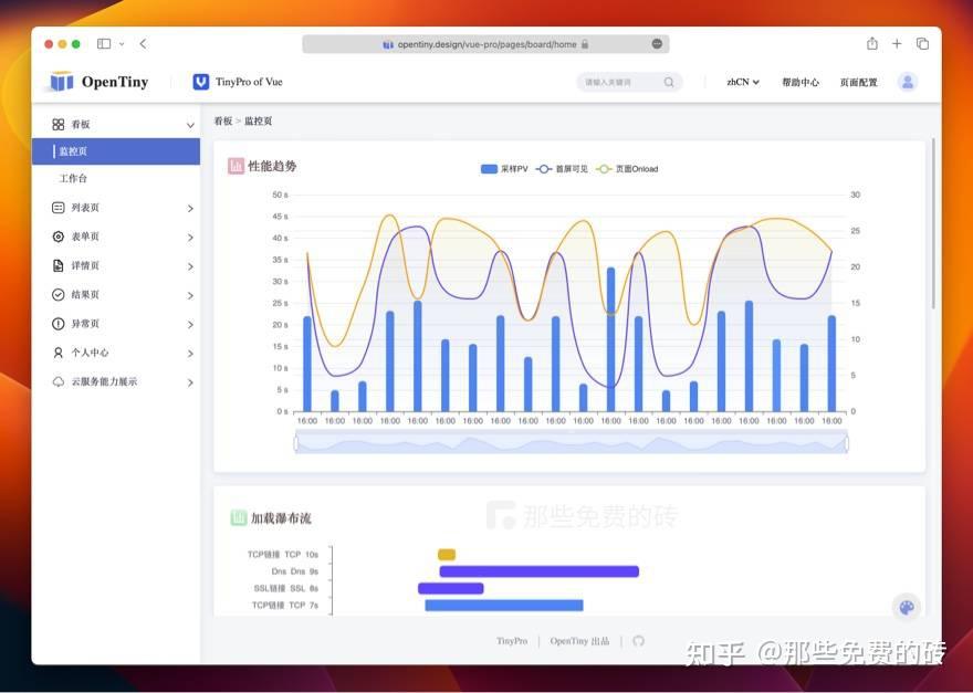 Tinyvue 华为云 Opentiny 出品的企业级前端 Ui 组件库,免费开源,同时支持 Vue2 Vue3,自带 Tinypro 中后台管理系统 知乎
