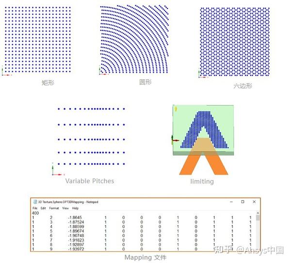 Speos 3D Texture设计流程是怎样的？以汽车车灯为案例探讨如何使用该功能 - 知乎