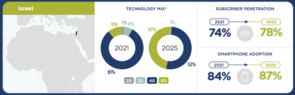 全球洞察｜以色列短信和云通信市场研究及选型指南 - 知乎