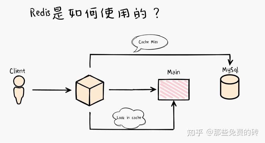 LogicFlow - 免费开源的流程图编辑 js 框架，在 web 开发中快速实现类似流程图交互、编辑功能需求 - 知乎