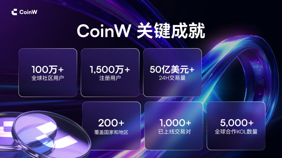 CoinW币赢八周年：以“Trot On To Infinity”为使命，与全球用户共创无限未来 - 知乎