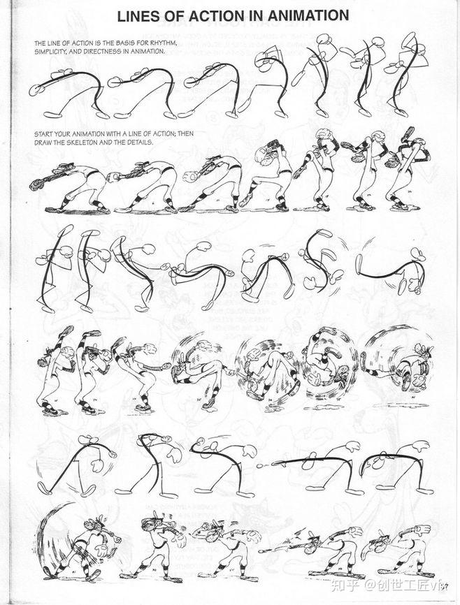 角色动画干货大搜罗之Line of action篇 - 知乎