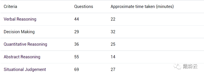 UCAT考试内容和形式是什么？如何备考UCAT考试？ - 知乎
