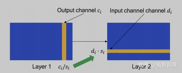 【模型推理】量化实现分享四：Data-Free Quantization 香不香？详解高通 DFQ 量化算法实现 - 知乎