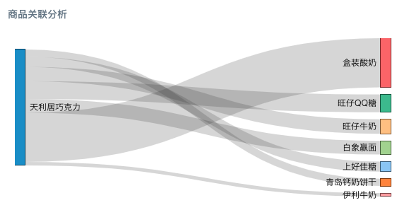 数据可视化分析都需要哪些图表?分别有什么优势？ - 知乎